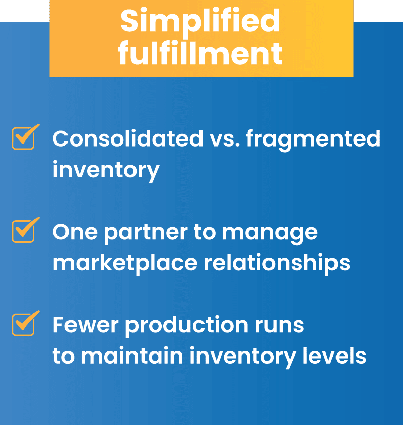 Fulfillment Plus - Distribution Management